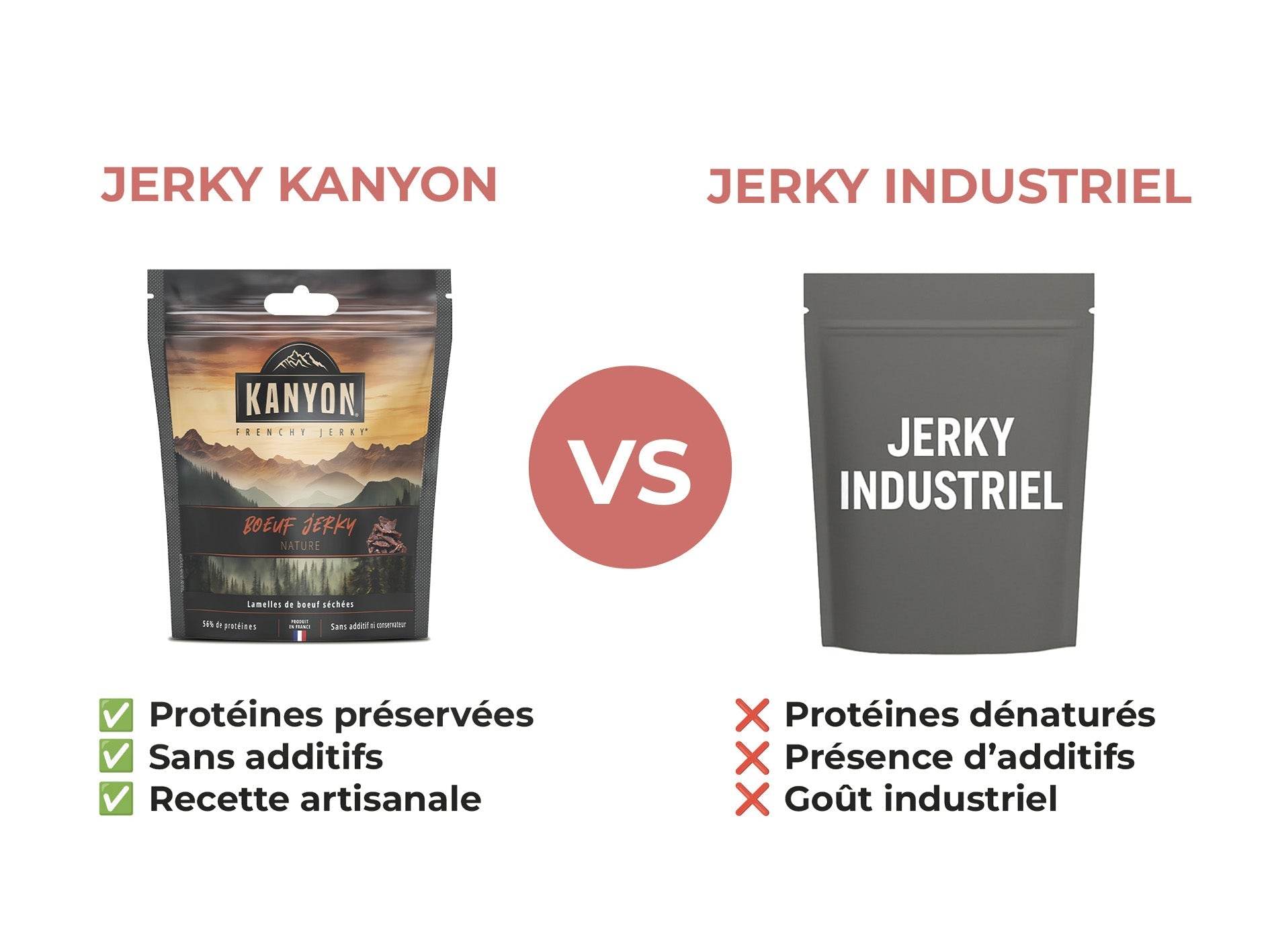 Comparatif : Jerky artisanal versus Jerky industriel - Quelles sont les ...